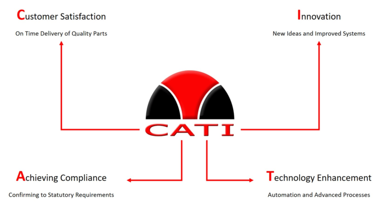 First manufacturing plant in India | History of CATI